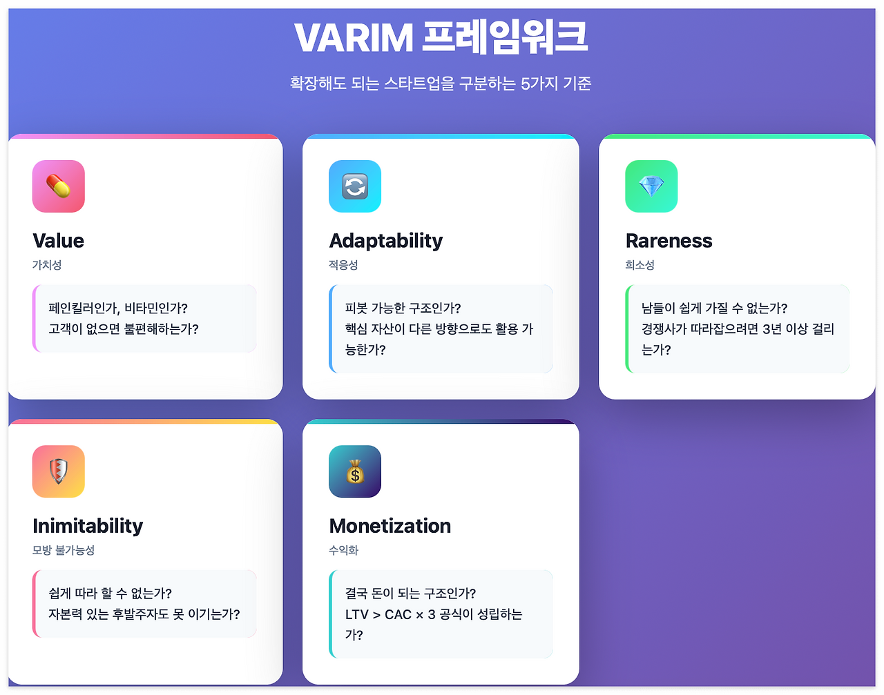16화 VARIM 프레임웍으로 사업 구조화하기