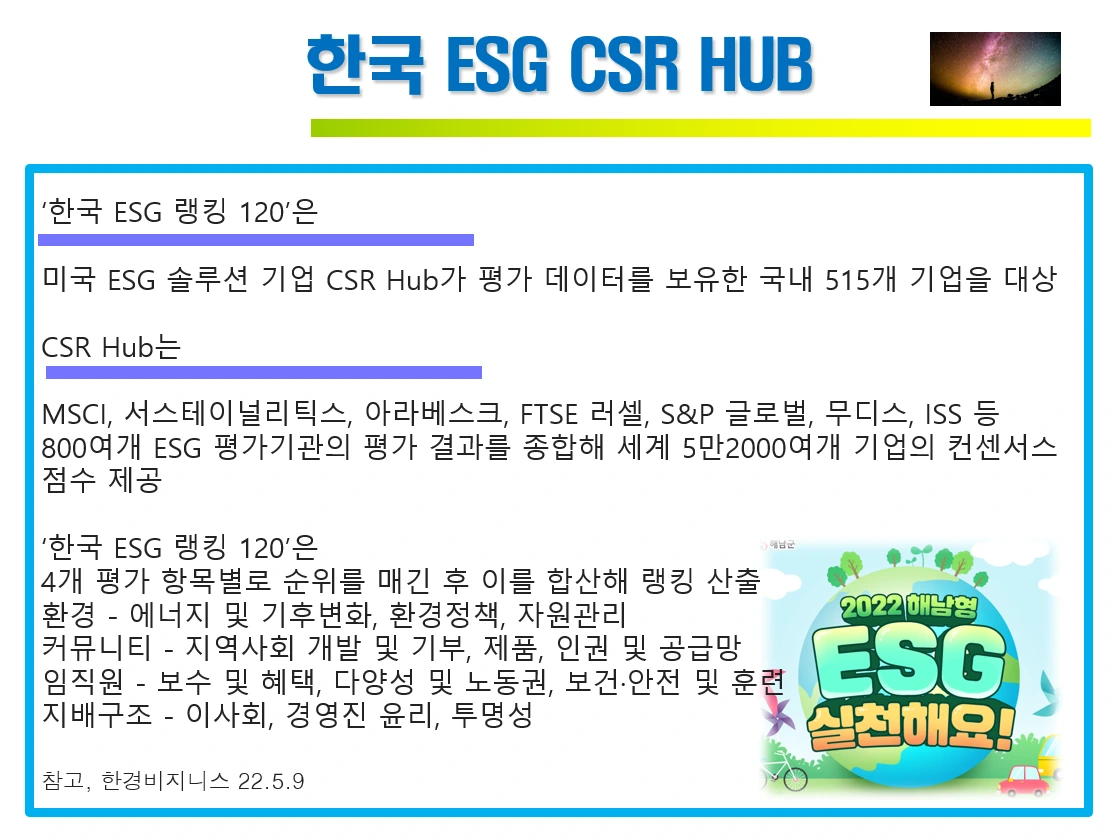 12. ESG 실천사례, 한국랭킹 120, CSR
