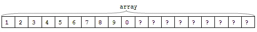 Advanced Pointer I