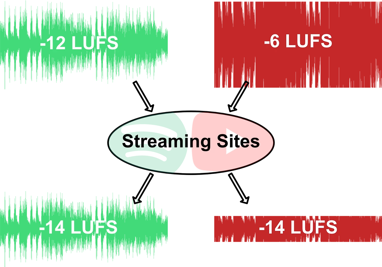 04 소리의 크기 / dB에서 LUFS까지