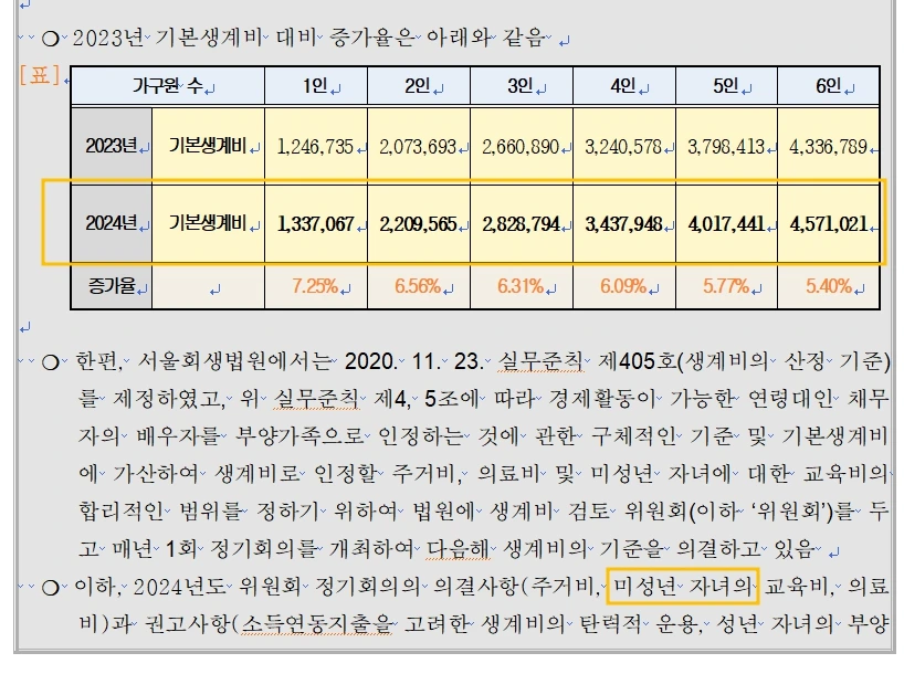 개인회생신청 개인파산신청 2024년 추가 생계비