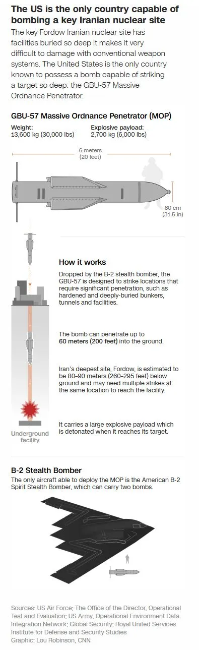 벙커버스터(Bunker Buster)