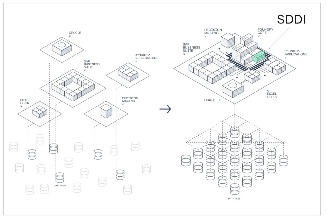 팔란티어 온톨로지의 핵심 동력, SDDI