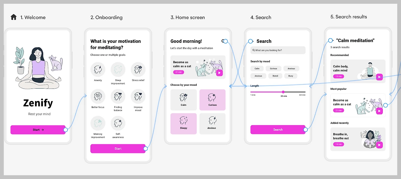 Uizard AI, 모두를 위한 UX/UI 디자인 도구
