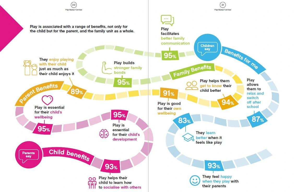 2018 LEGO® Play Well 리포트 이야기