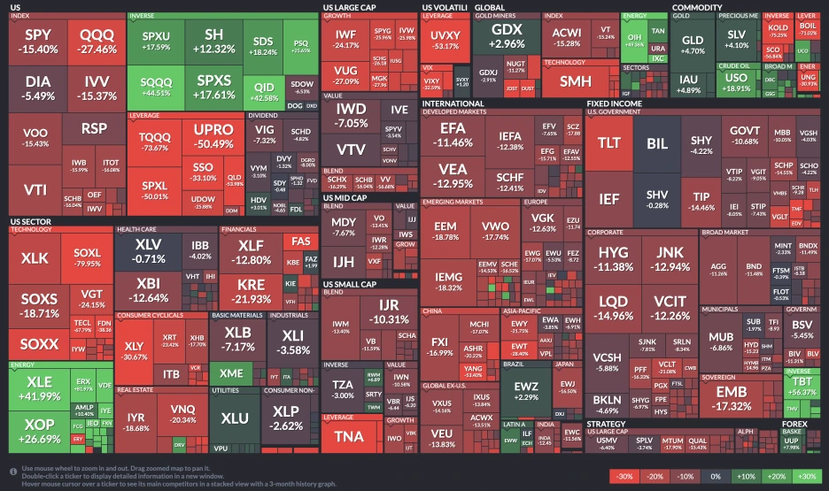 투자의 시작은 관찰