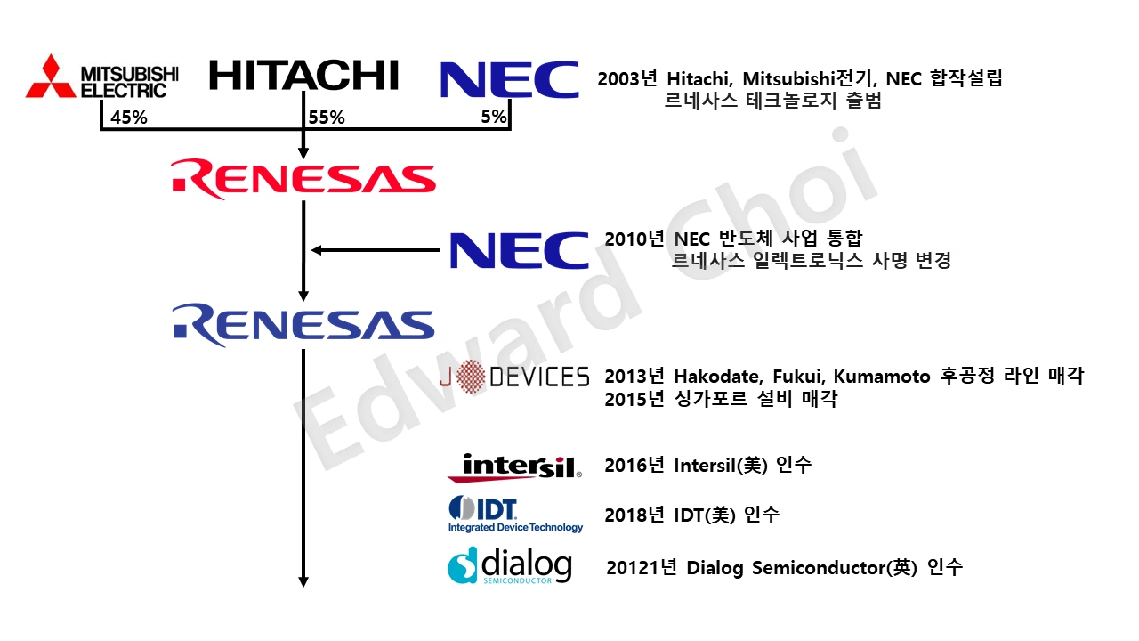 10. 일본의 OSAT 업체들