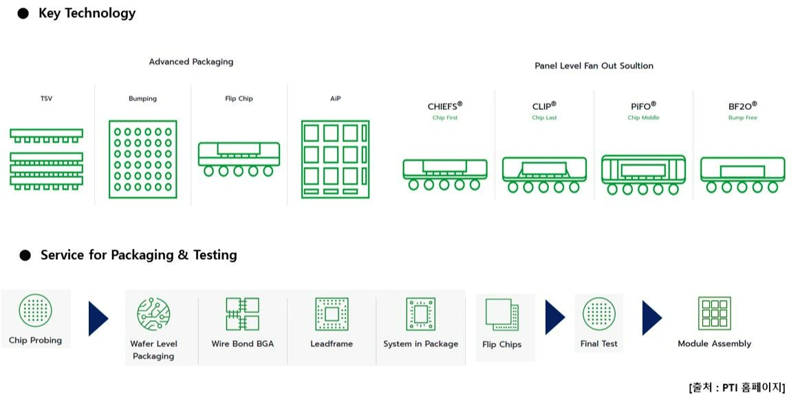 Powertech Technology Inc.