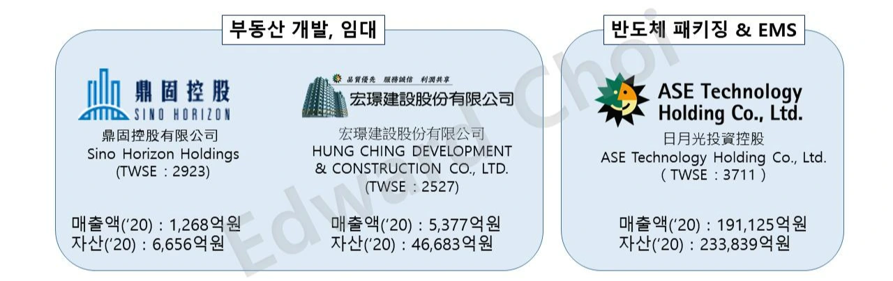 ASE Holdings Co., Ltd