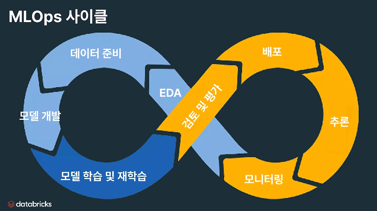 MLflow: AI시대에 더욱 강력한 MLOps 플랫폼