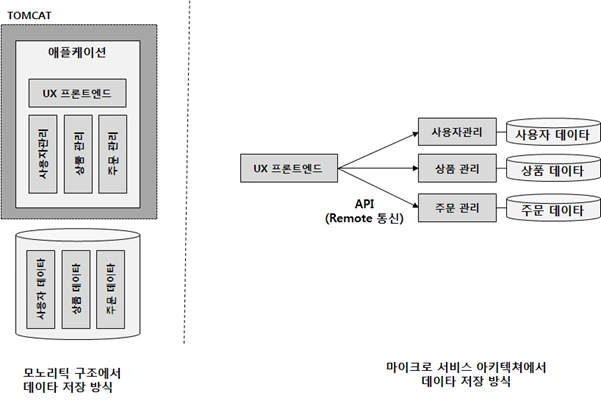 금융 IT 구조 해부하기 (2) 계정계