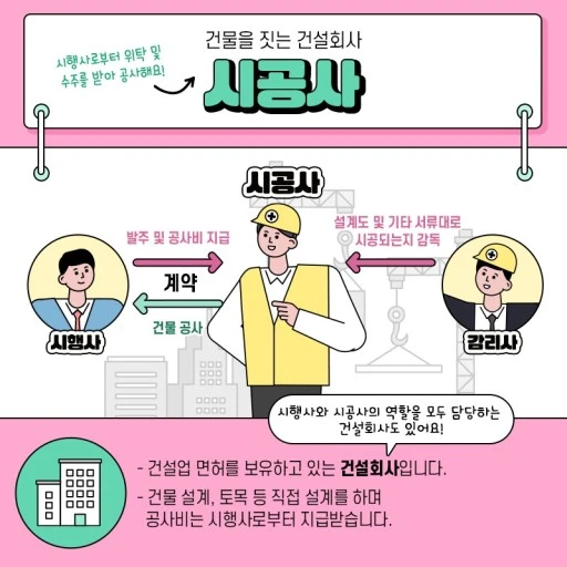 시행사와 시공사의 차이