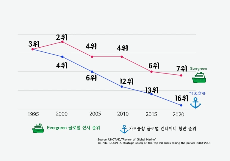 대만, 해양강국의 꿈을 돌이켜 보며