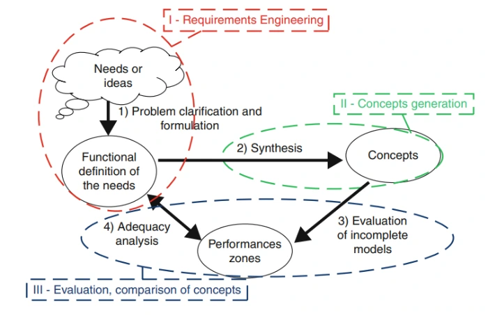 Concept Design (첫 번째)