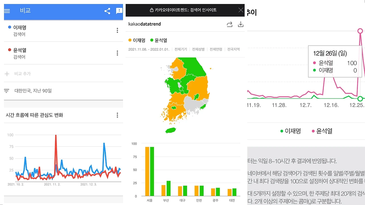 29화 '여론조사'를 믿습니까?
