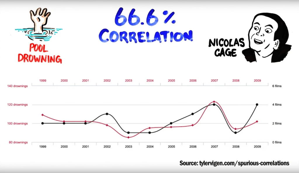 착각적 상관(Illusory Correlation)