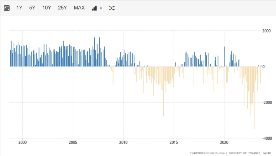 엔화 투자, 지금인가? 1탄 (엔저, 흔들리는 일본)