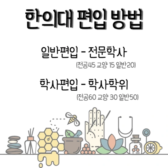 한의대 편입 하는 방법