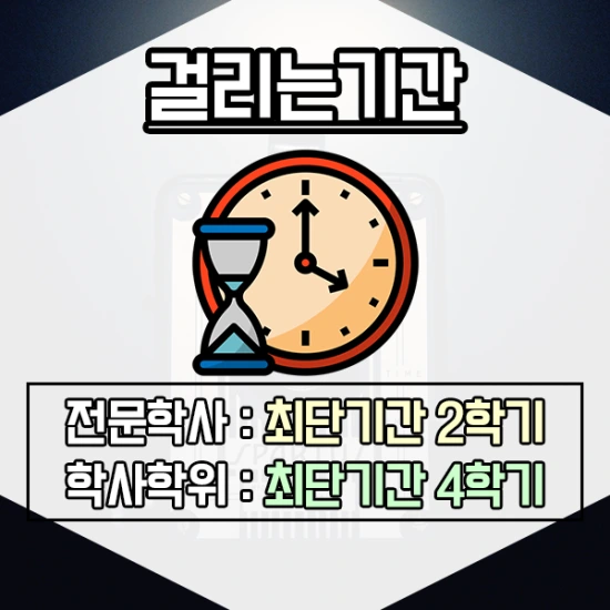 학점은행제 멀티미디어학 이용방법