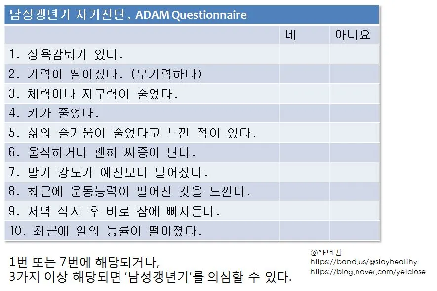 테스토스테론 감소, (2) - 진단과 치료