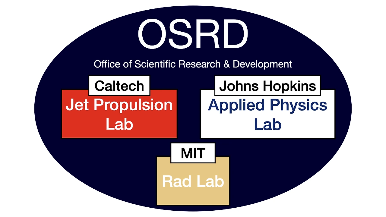 연구 스타트업과 OSRD