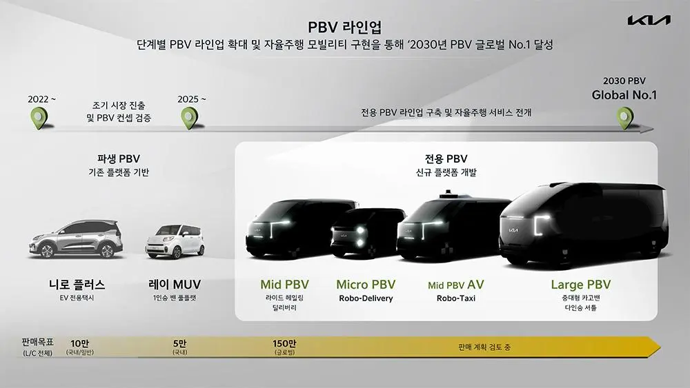 새로운 형태의 모빌리티, PBV의 등장