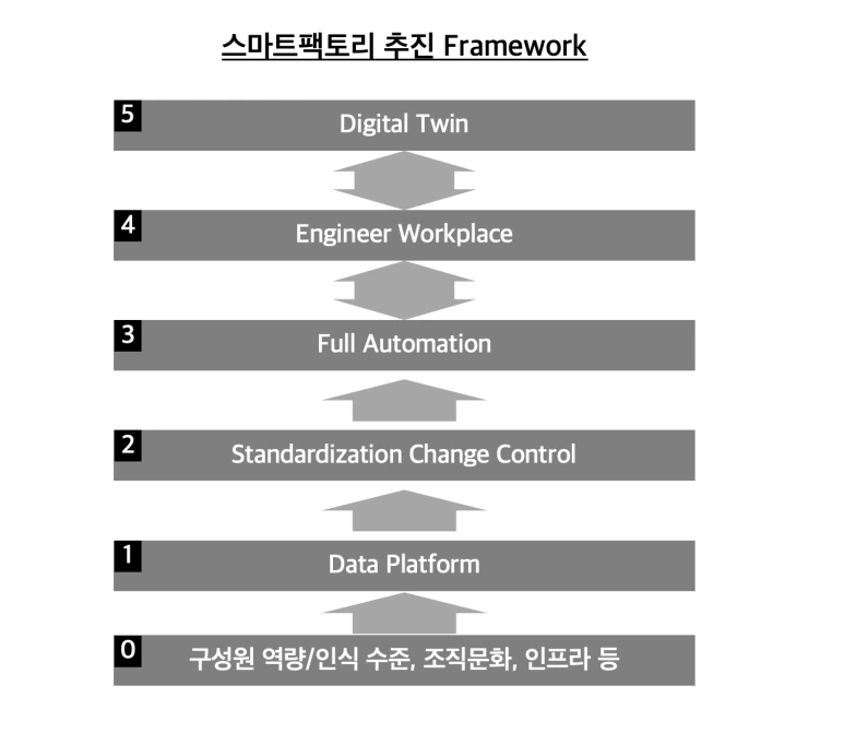 11화 (6) 스마트팩토리 제안서를 읽다가 든 생각