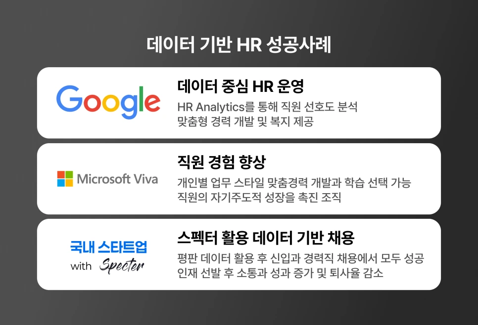 스펙터와 함께하는 HR Analytics 성공 전략