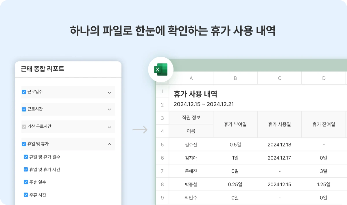 무급휴가와 주휴수당, 꼭 알아야 할 5가지 핵심 포인트