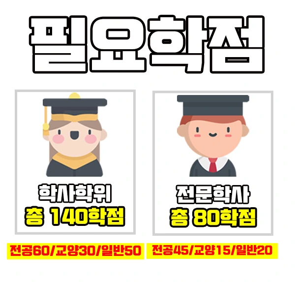 학점은행제 장점, 진행방법 알아보자!