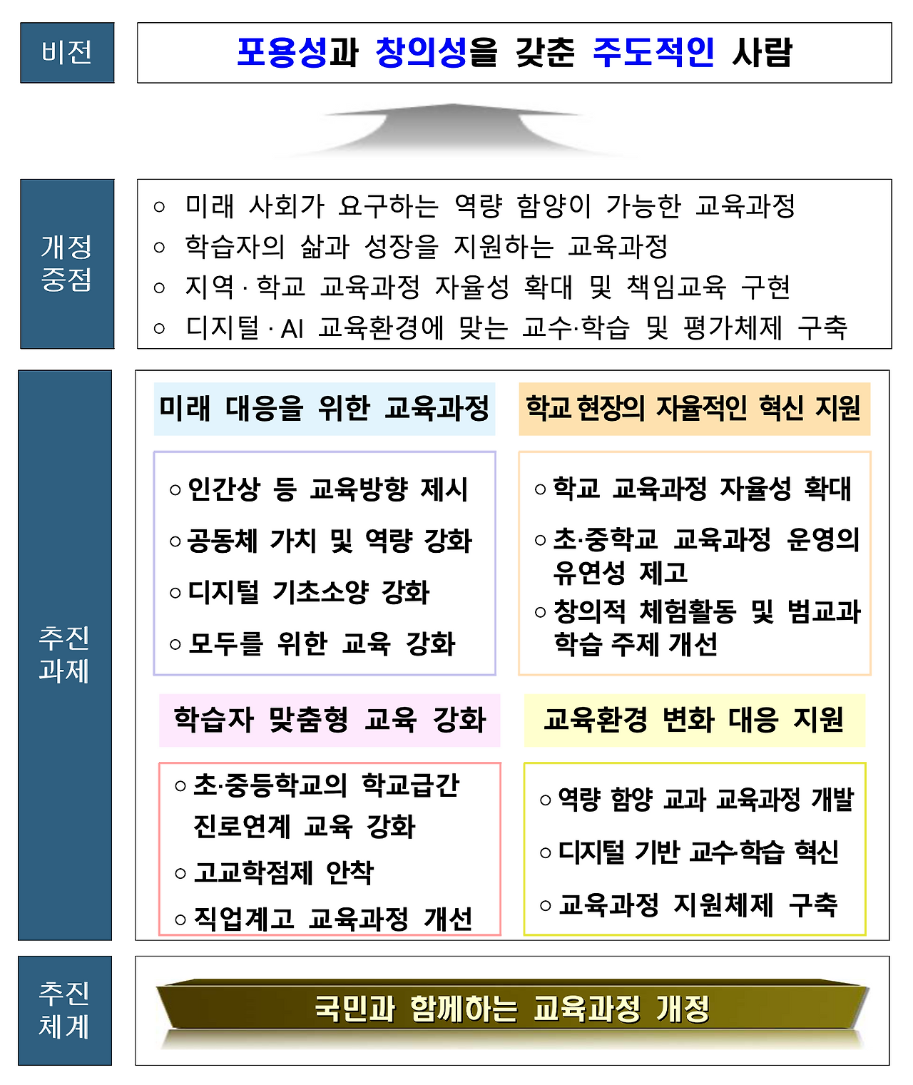 22화 2022 개정 교육과정 그리고 체육 교육