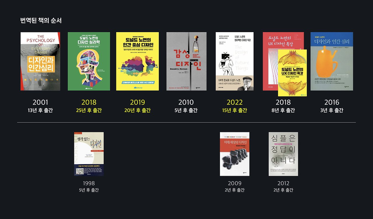 도널드 노먼의 책 읽는 순서