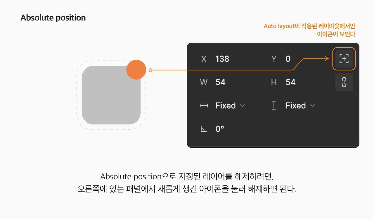 피그마의 절대 위치