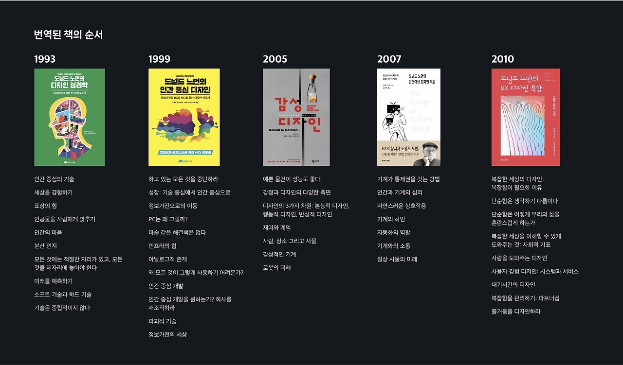 도널드 노먼의 책 읽는 순서