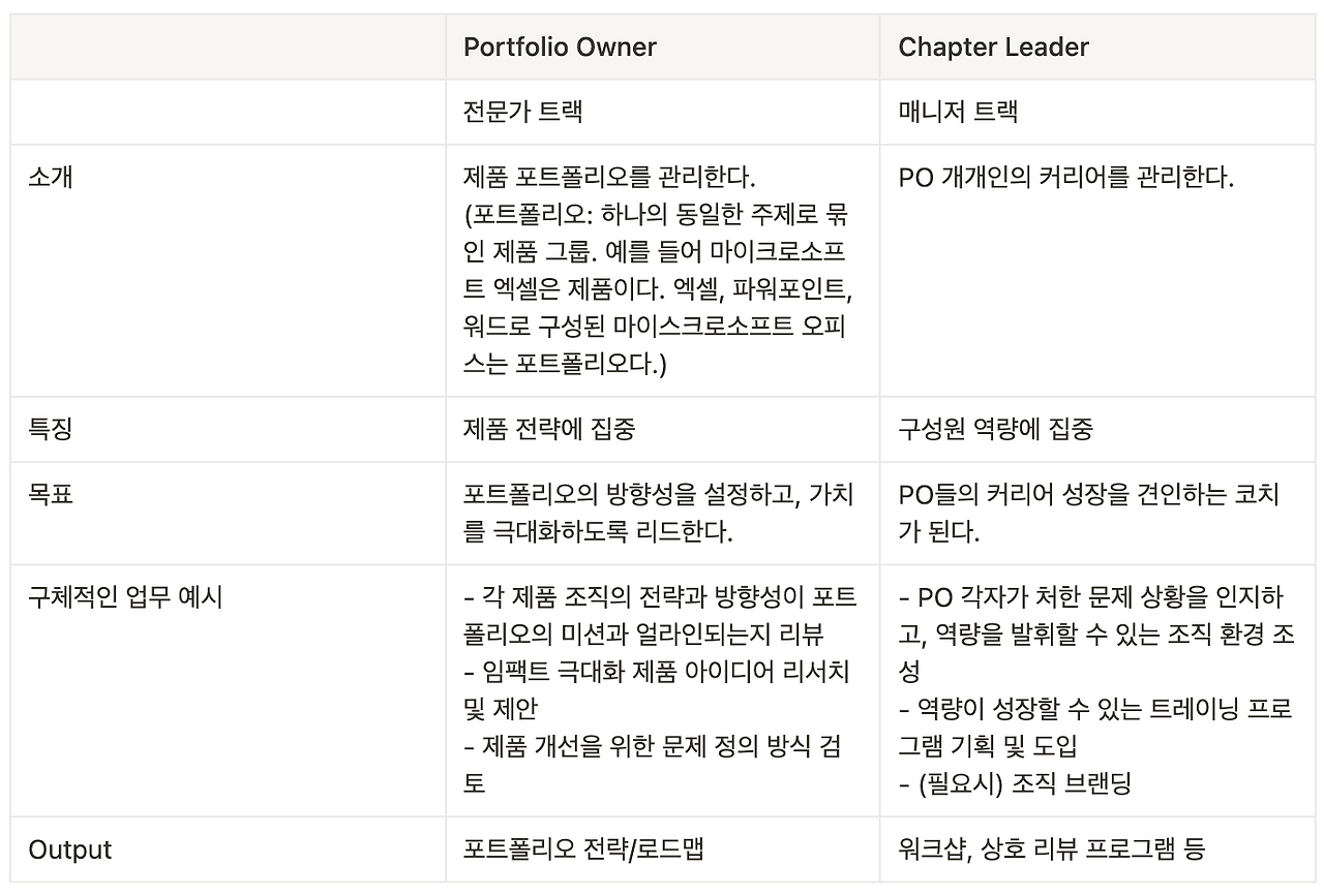 Po의 커리어 패스는 무엇일까