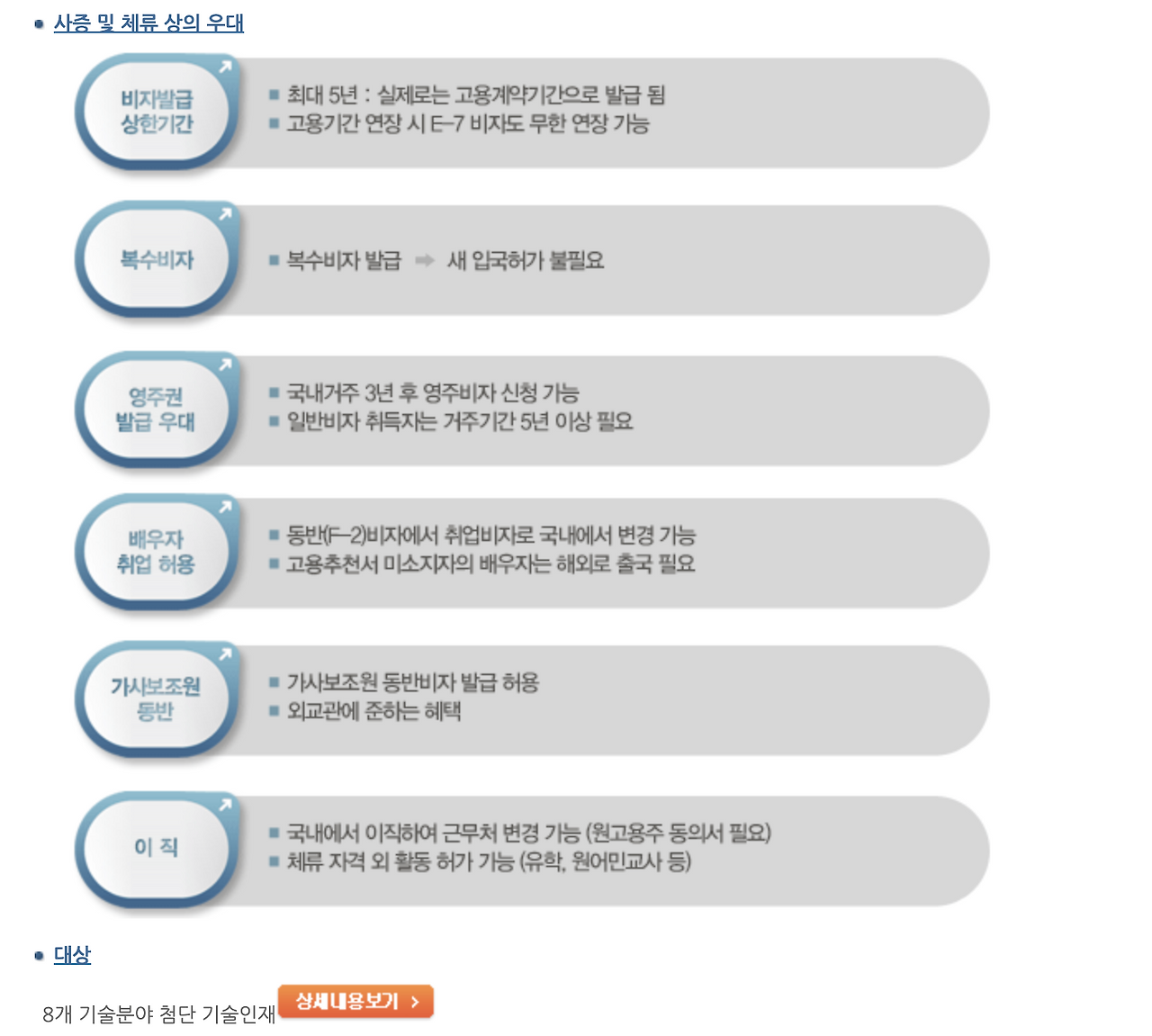 고용추천서와 E7 비자