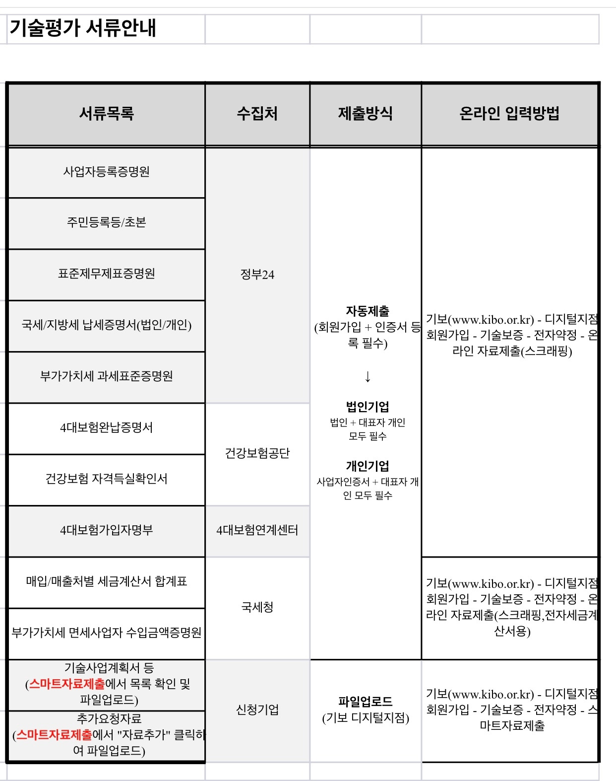 릴팝 기술보증기금 1억원 자금조달 소식
