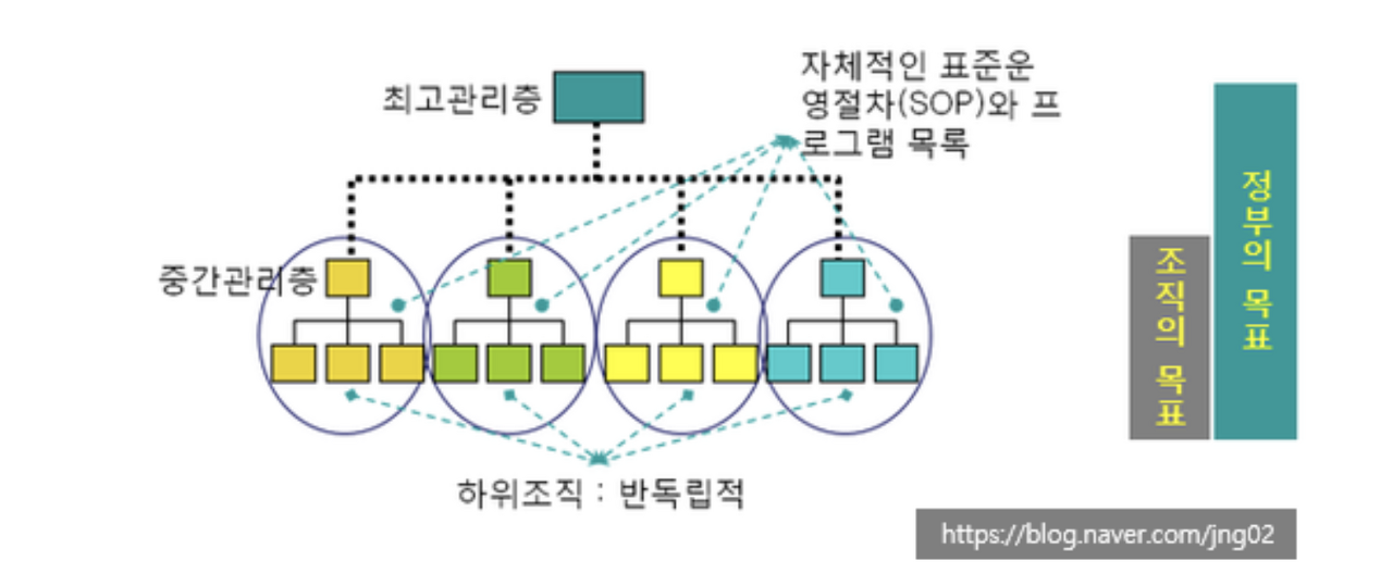 엘리슨의 정책결정유형 3가지