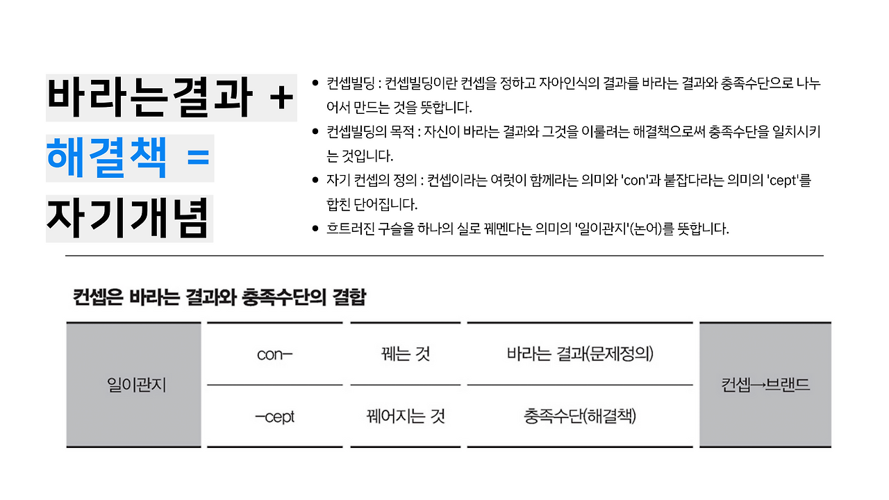 자기다움 워크샵 리더십 워크샵 기획하고 진행하기