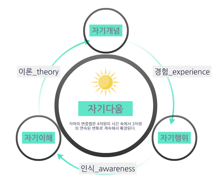 04화 약한 자아와 견고한 자아