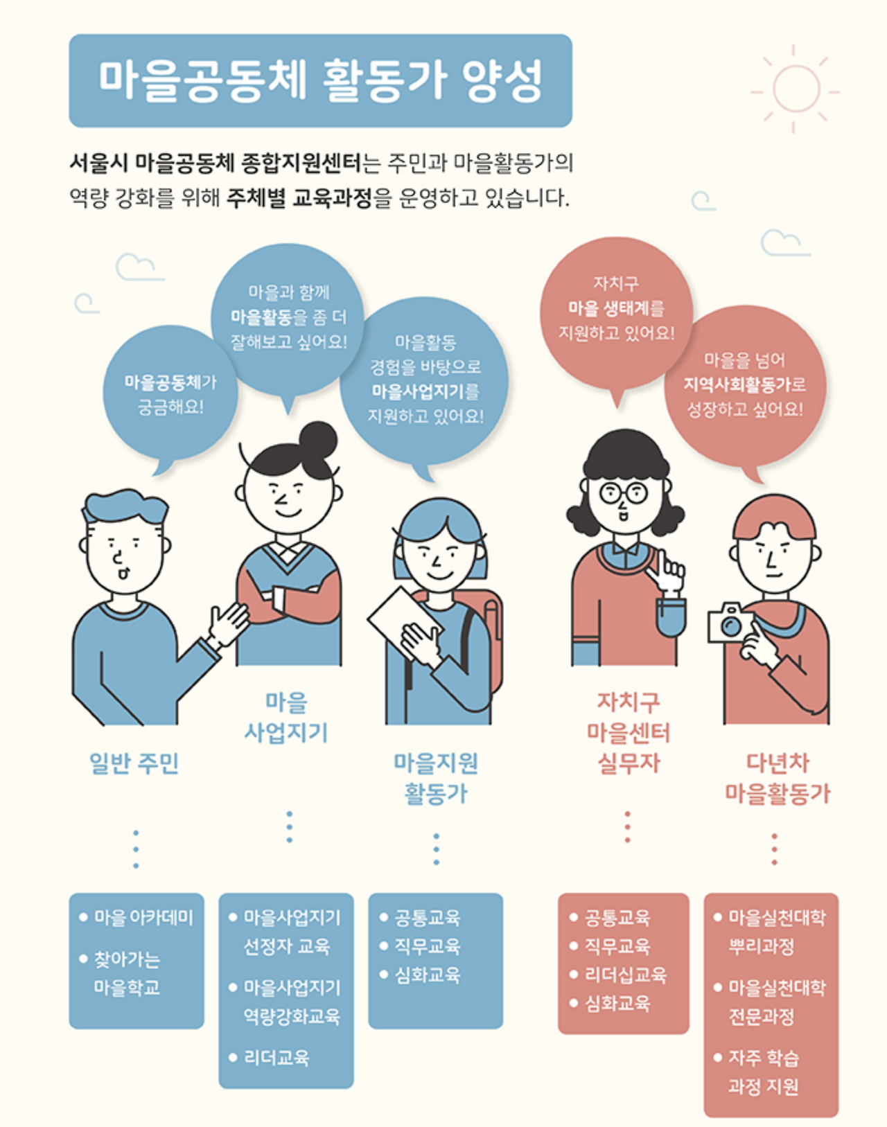 평생교육론마을교육공동체