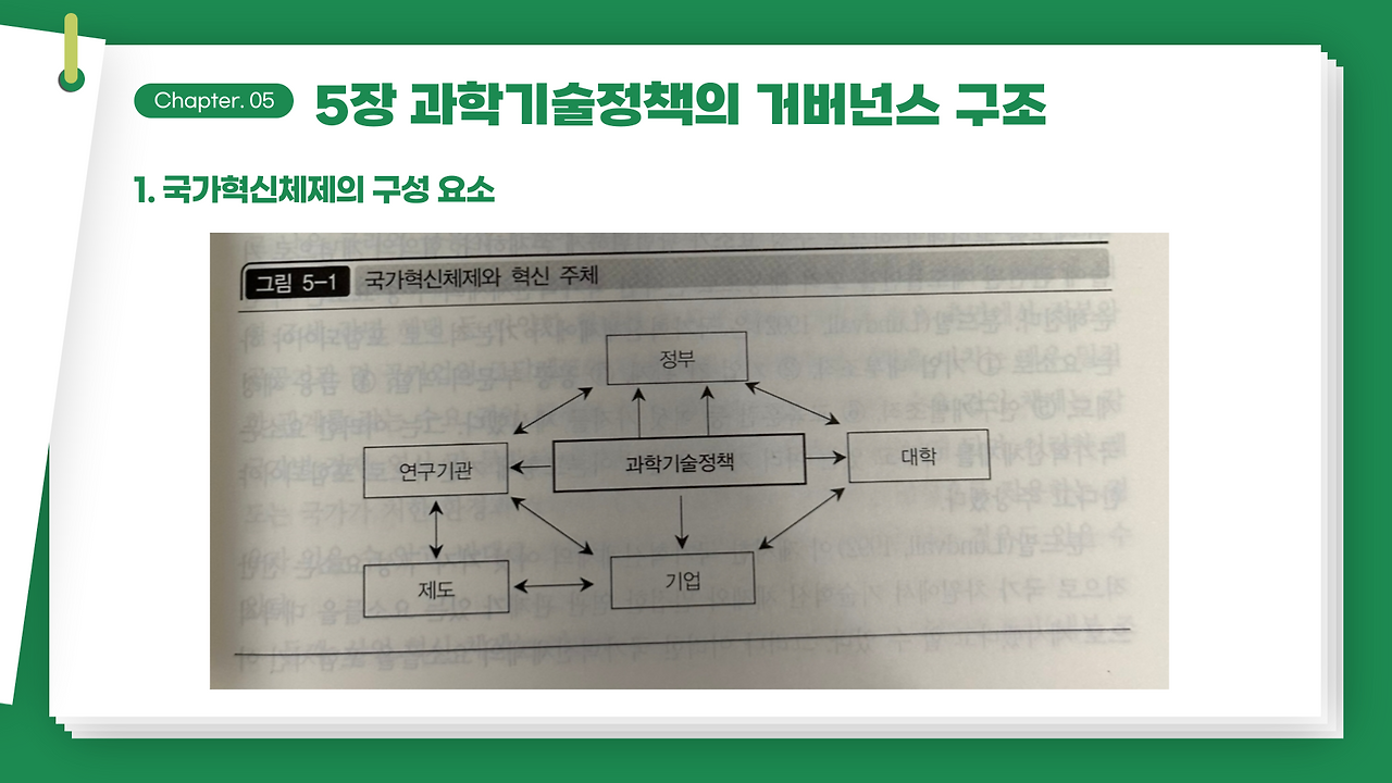 국가혁신체계란 무엇인가