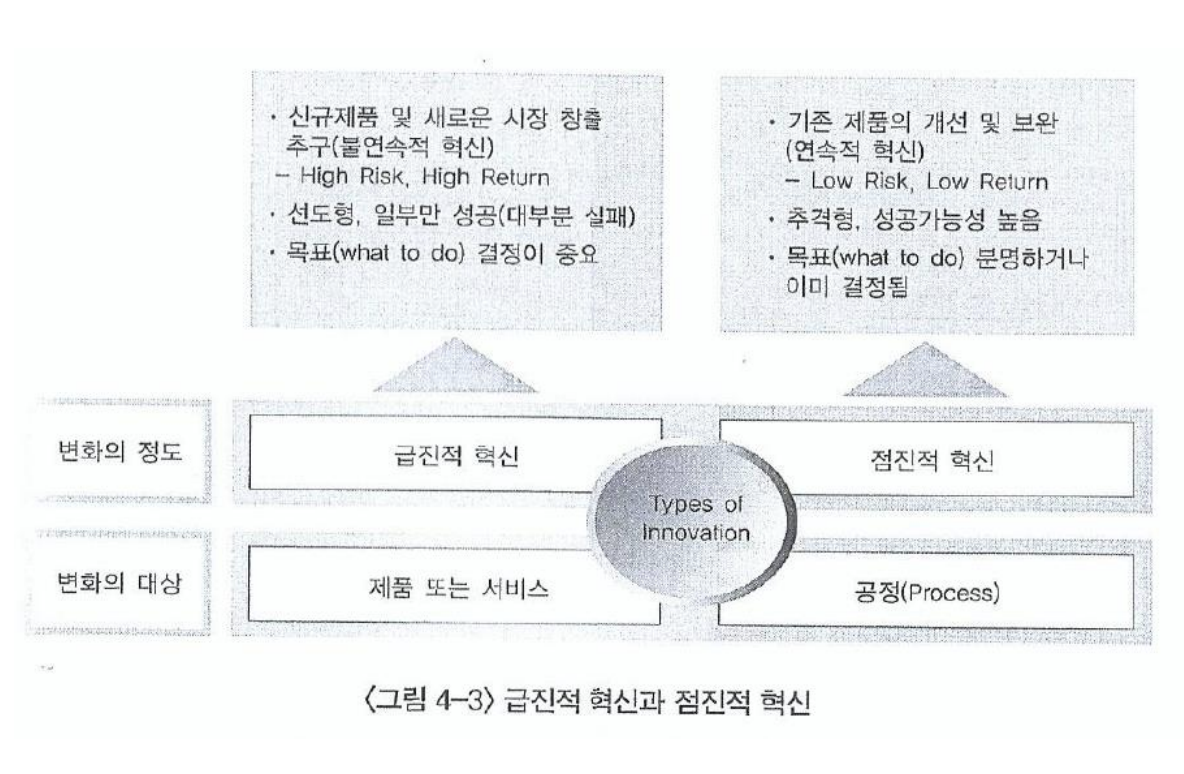 기술혁신이론이란 무엇인가