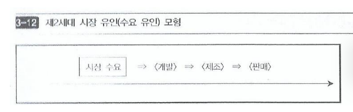 기술혁신이론이란 무엇인가