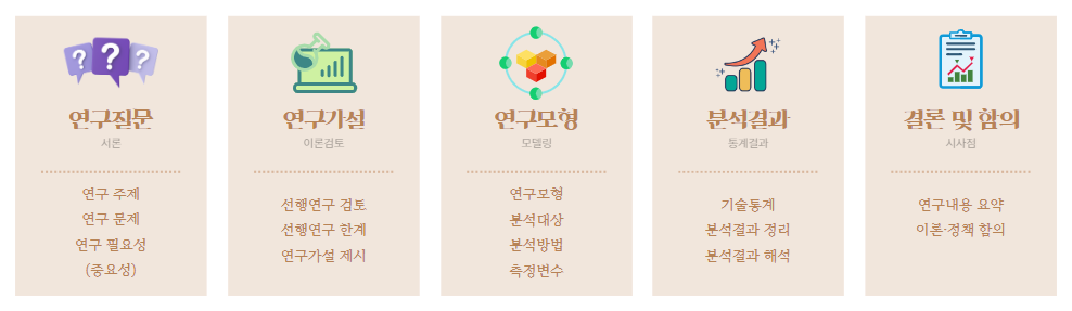 연구방법론의 구성요소