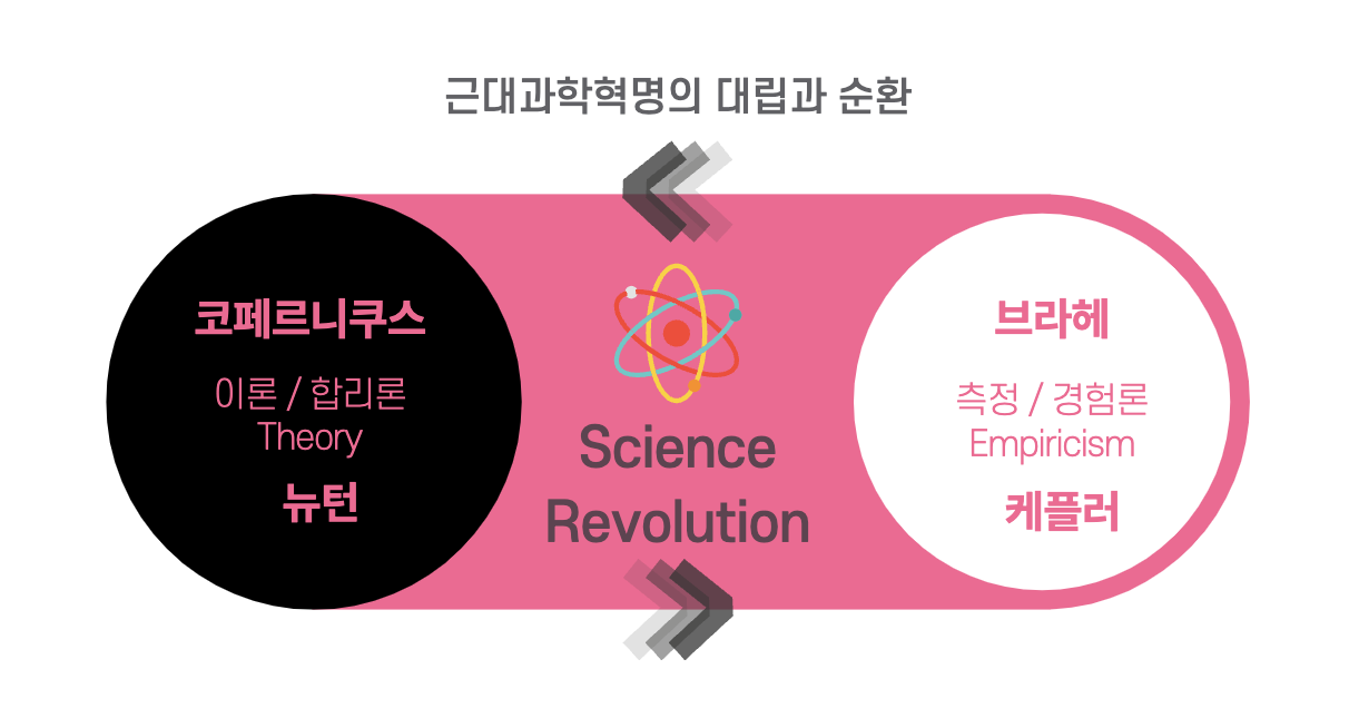 과학기술학이란 무엇인가