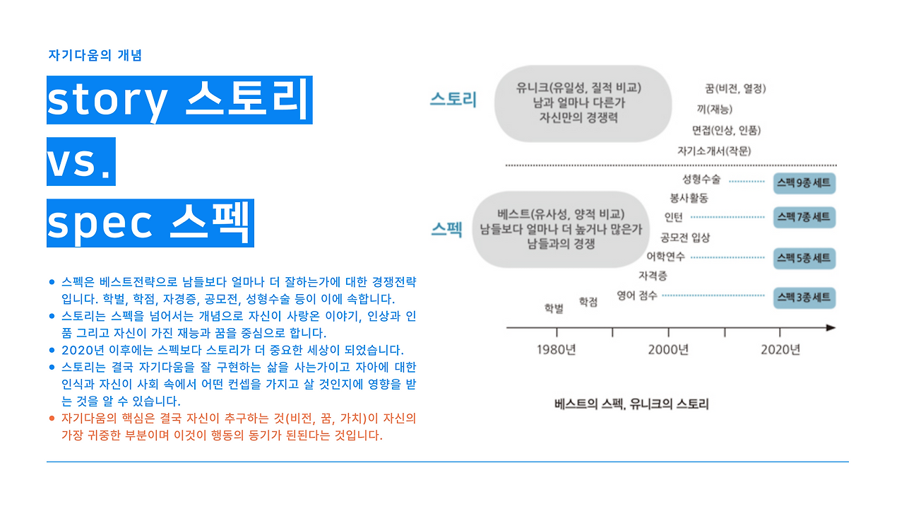 자기다움 워크샵 리더십 워크샵 기획하고 진행하기