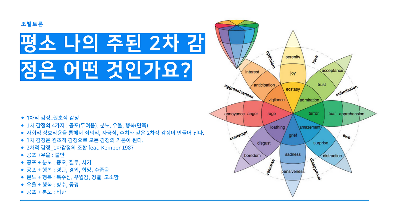 자기다움 워크샵 리더십 워크샵 기획하고 진행하기