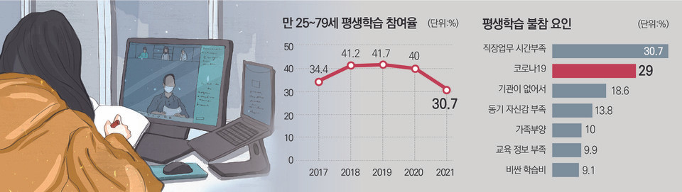 성인교육의 핵심이론 3가지