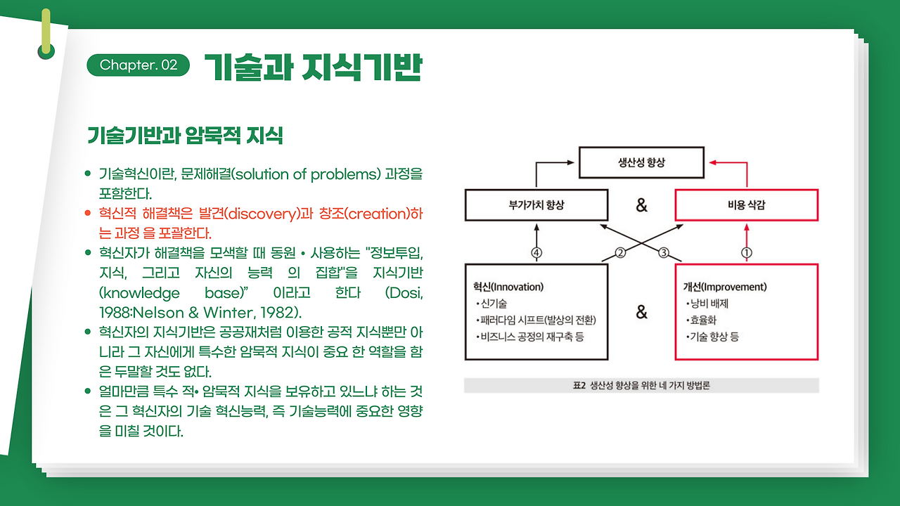 국가혁신체계란 무엇인가